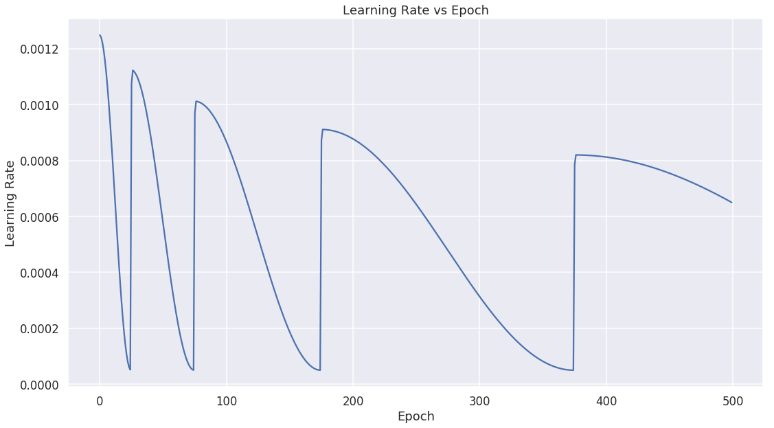 BPD Final Presentation